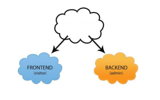 Conoce las ventajas de separar backend y frontend en tu proyecto